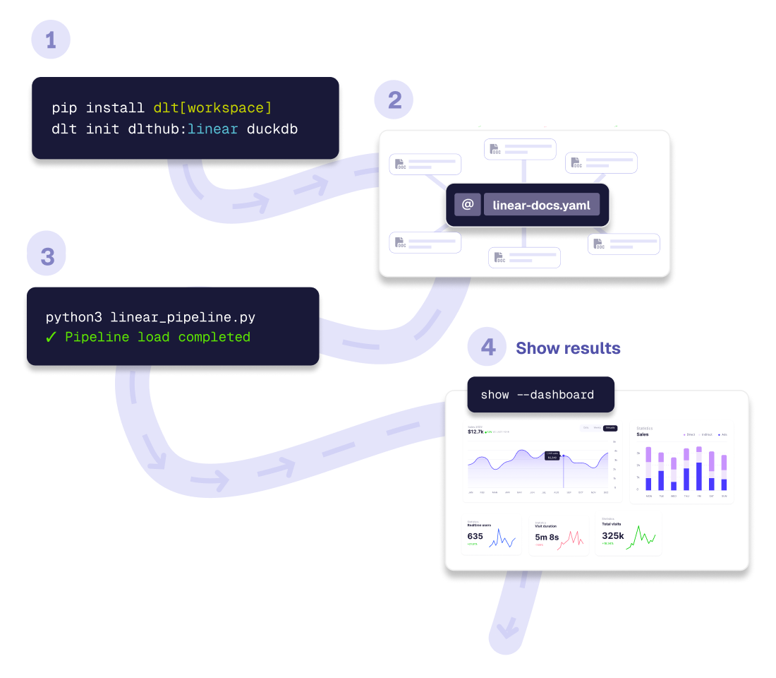 Create, debug & maintain dlt pipelines in production - dltHub Workspace